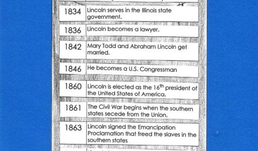 Abraham Lincoln's Stovepipe Hat Timeline - Layers of Learning