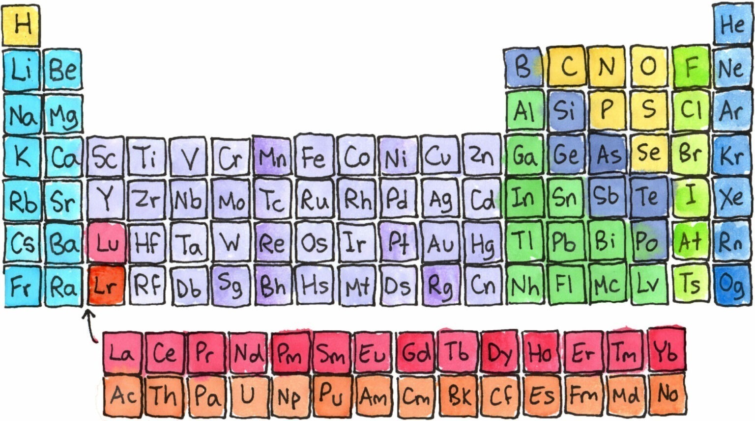 Color and Learn About the Periodic Table - Layers of Learning