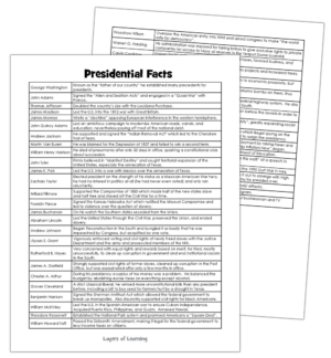9 Playful Presidents Day Activities For Family School - Layers of Learning
