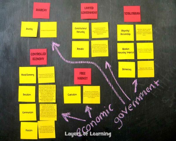 Government Types For Kids - Layers of Learning
