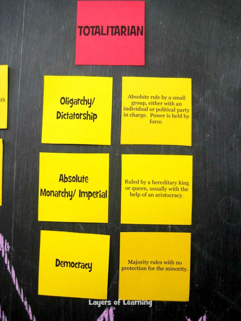 Government Types For Kids - Layers of Learning