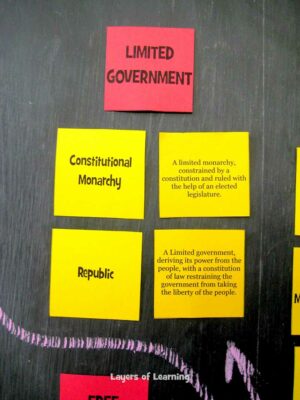 Government Types For Kids - Layers of Learning