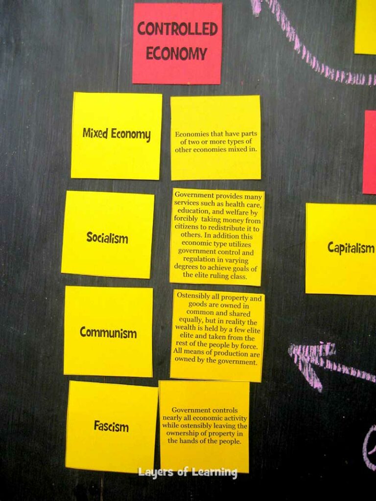 Government Types For Kids - Layers of Learning