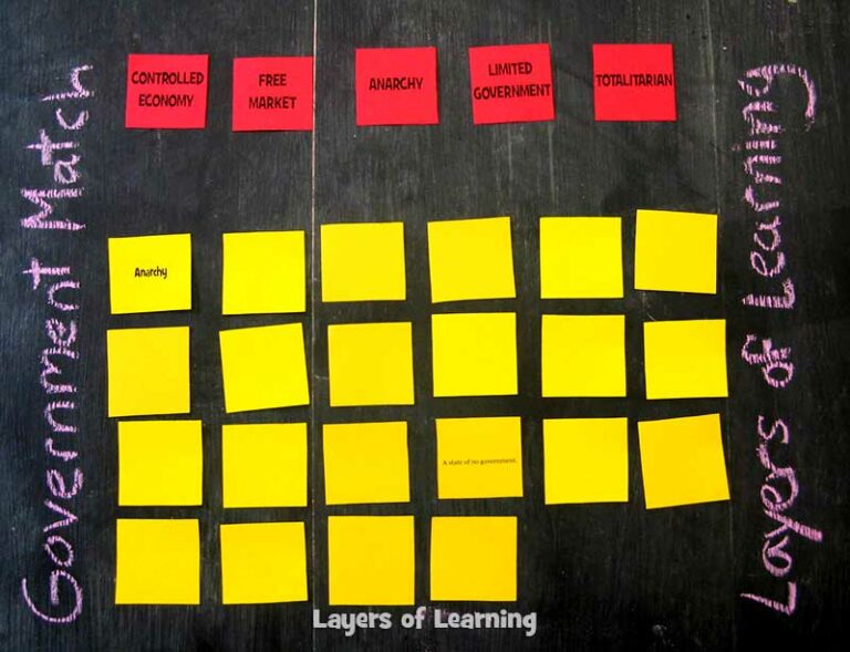 Government Types For Kids - Layers of Learning