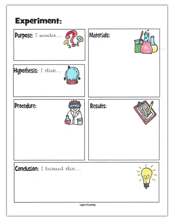 Sir Francis Drake Primary School Week 8 Thursday Sugarloaf Archives