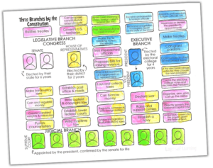 Three Branches of Government Worksheet