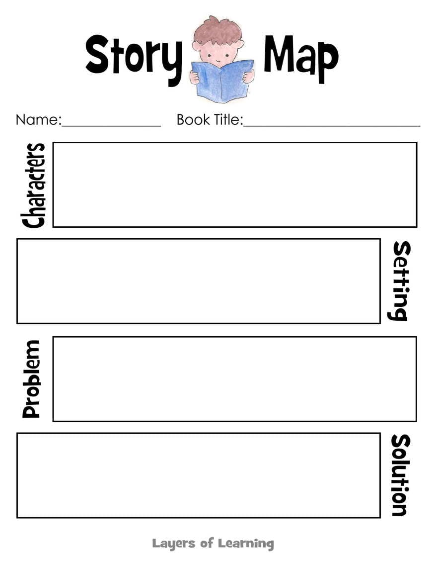 Character Wanted Posters Layers Of Learning Character Wanted Posters Layers Of Learning
