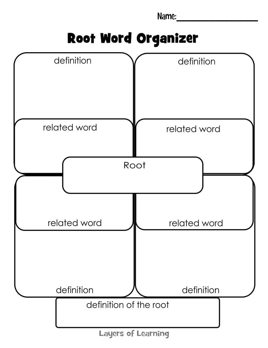 Root Word Organizer Layers Of Learning