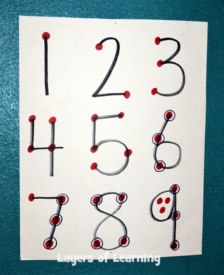 Homeschooling an Extrovert - Layers of Learning