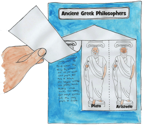 The Big Three Ancient Greek Philosophers Notebooking Page - Layers of ...