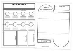 Biography Notebooking - Layers of Learning