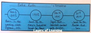 Biography Notebooking - Layers of Learning