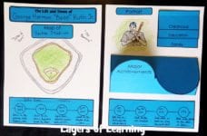 Biography Notebooking - Layers of Learning