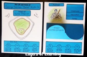 Biography Notebooking - Layers of Learning