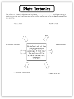 Plate Tectonics - Layers of Learning