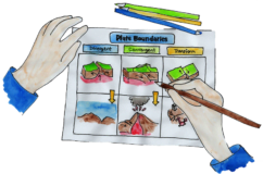 Plate Tectonics - Layers of Learning