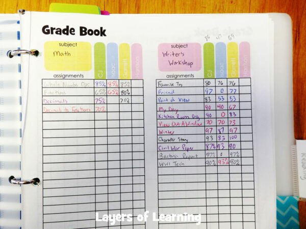 Grading Layers of Learning Assignments and Courses - Layers of Learning