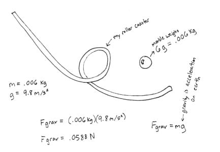 Marble Roller Coaster Challenge - Layers of Learning