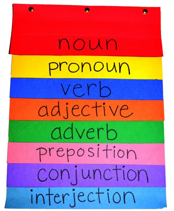 Parts of Speech Activities - Layers of Learning