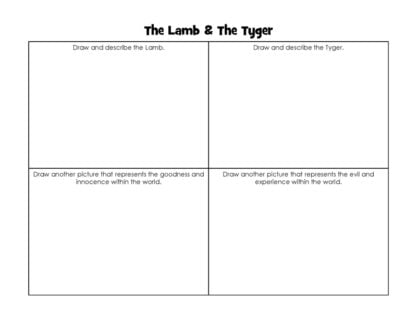 Investigate “The Lamb” and “The Tyger” Poems by William Blake