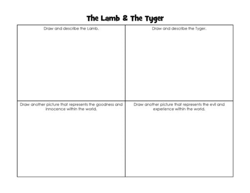 Investigate “The Lamb” and “The Tyger” Poems by William Blake
