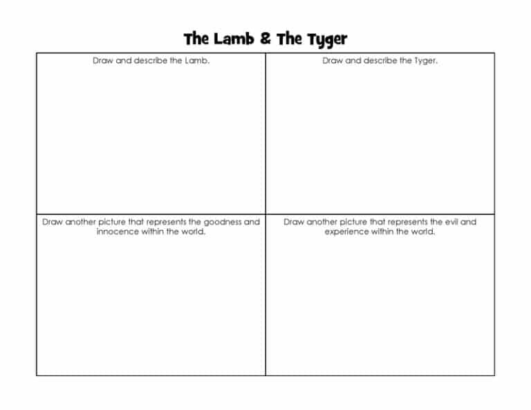 Investigate “The Lamb” and “The Tyger” Poems by William Blake