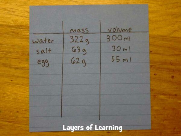 Floating Eggs Experiment - Layers of Learning