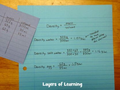 Floating Eggs Experiment - Layers of Learning