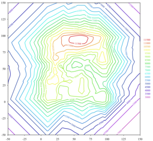 Colorful and Stunning Topographic Maps - Layers of Learning