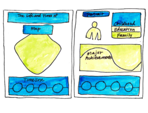 Biography Notebooking - Layers of Learning