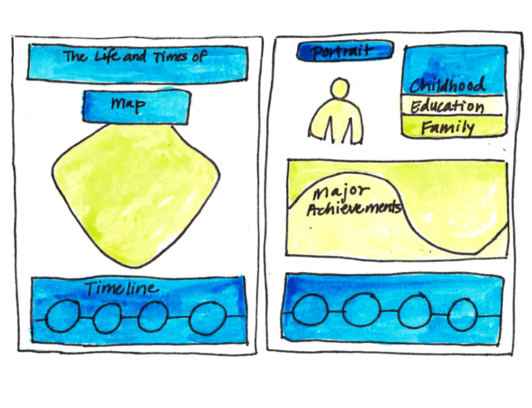 Biography Notebooking - Layers of Learning