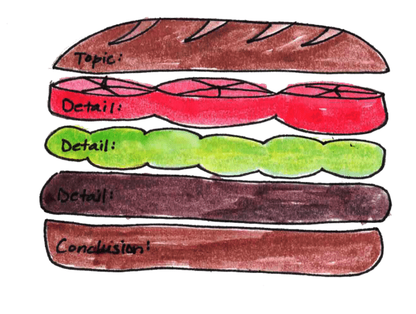 Teaching Kids to Write Paragraphs - Layers of Learning