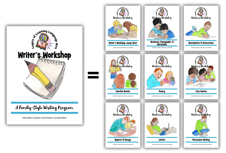 Writer's Workshop Curriculum Guide - Layers of Learning