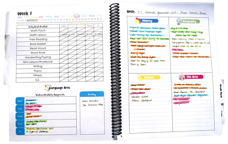 How to Plan A Layers of Learning Unit and Year - Layers of Learning