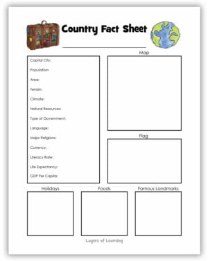 Free Printable Country Fact Sheet For An Easy Geography Lesson - Layers ...