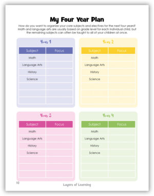 My Homeschool Plan Free Printable - Layers of Learning