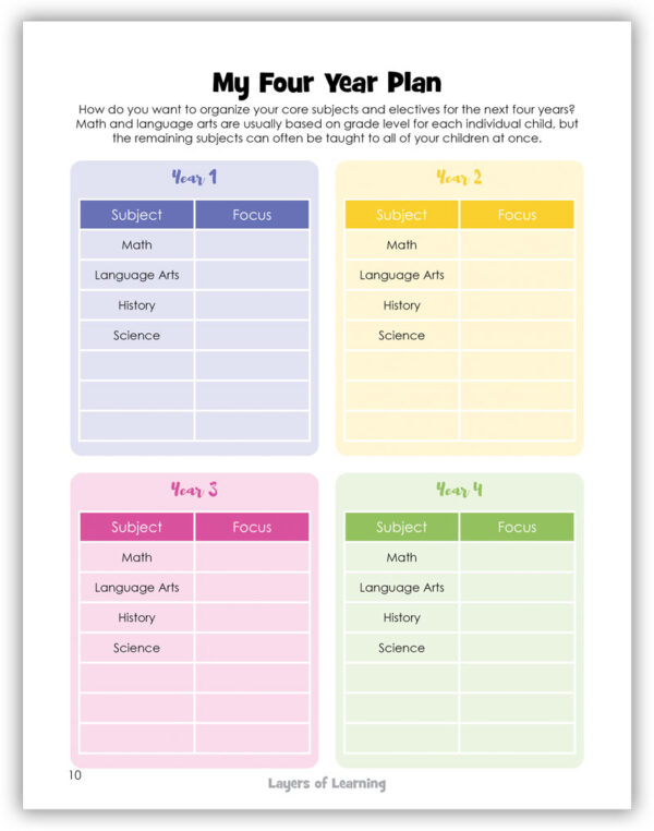 My Homeschool Plan Free Printable - Layers of Learning